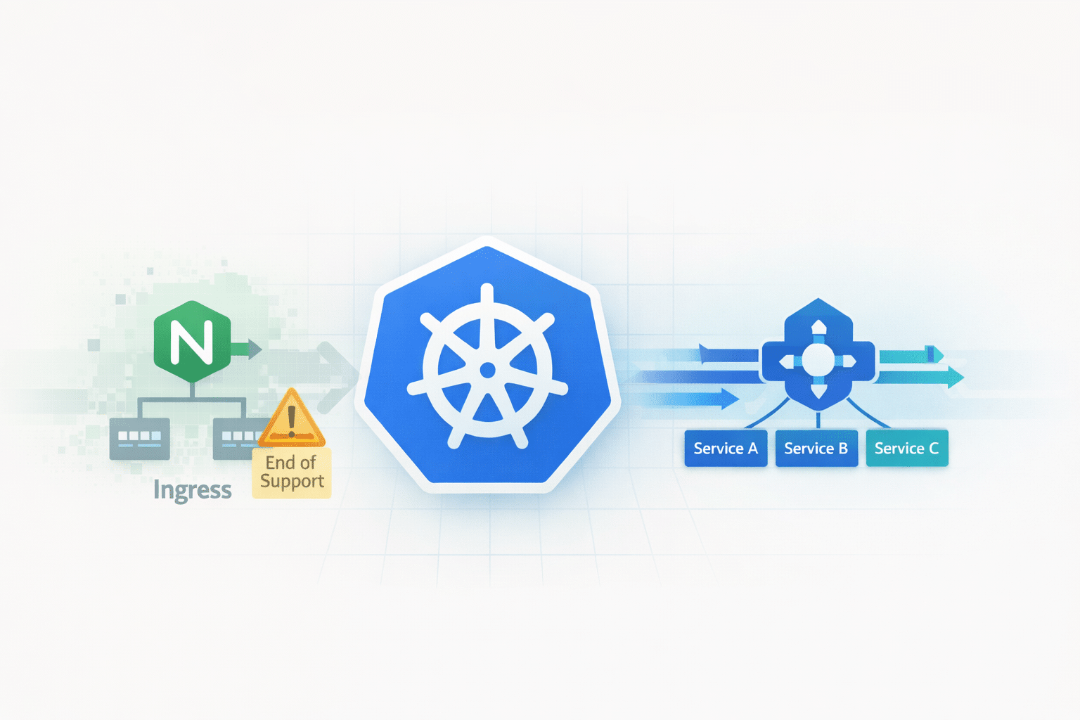 The End of NGINX Ingress on AKS: What You Need to Know - Trailhead ...